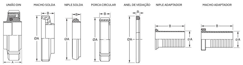 Conexão DIN em Inox | LFC Inox